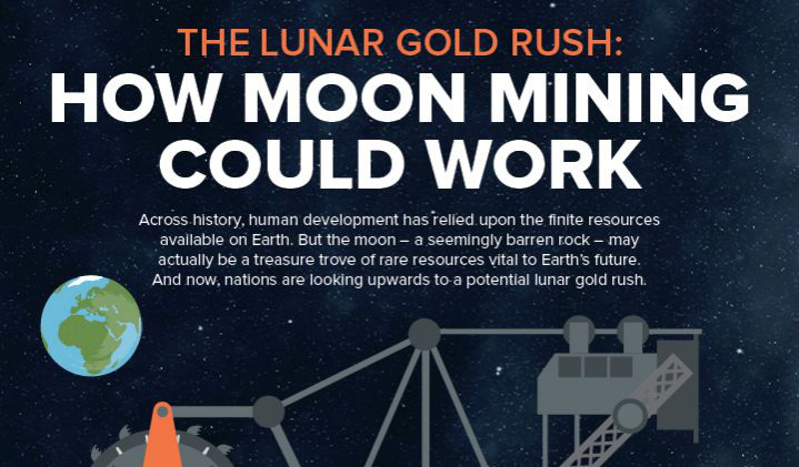 Infographic: Lunar Gold Rush, How Moon Mining Could Work