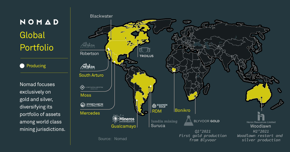 Nomad - Invest in fresh thinking with diversified exposure to gold and silver