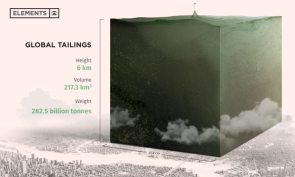 Tailings Archives - Elements by Visual Capitalist