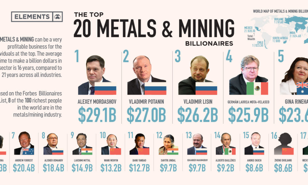 Visualizing the World’s Growing Middle Class (2020–2030)
