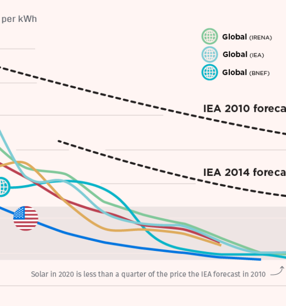 Electrification Archives - Elements by Visual Capitalist