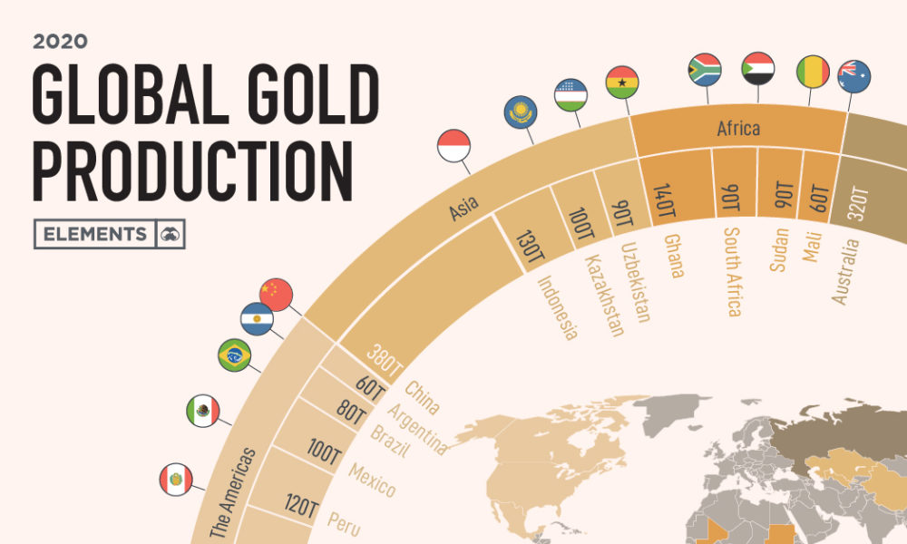 gold production by country Archives - Elements by Visual Capitalist