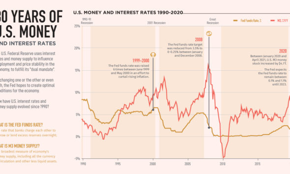 Visualizing the Purchasing Power of the U.S. Dollar Over Time