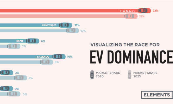 Visualizing the Range of Electric Cars vs. Gas-Powered Cars