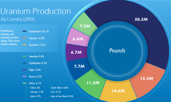reactors Archives - Elements by Visual Capitalist