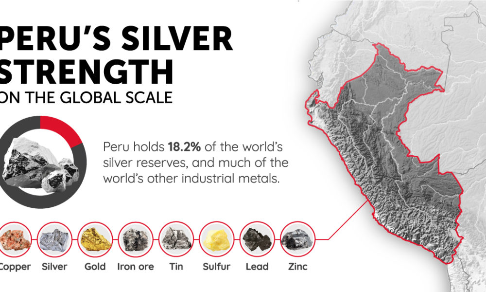 All the Metals We Mined Globally in One Visualization – Climate Depot