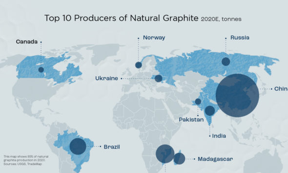 graphite supply chain Archives - Elements by Visual Capitalist