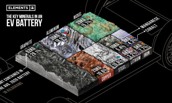 Visualizing Chinas Dominance In Battery Manufacturing 2022 2027