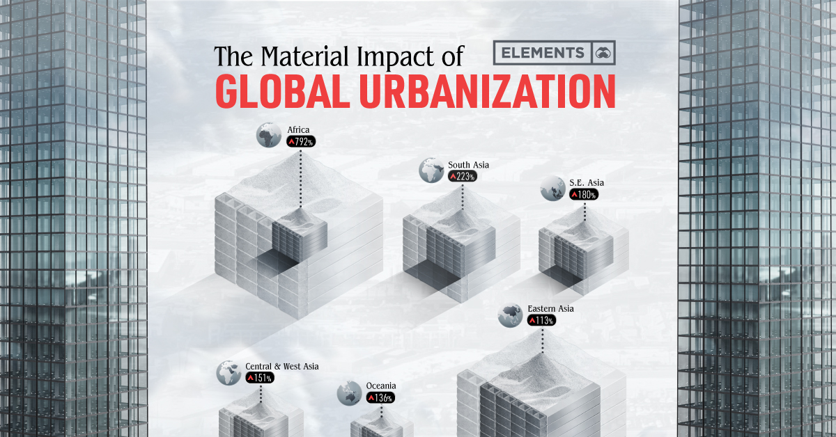 Visualizing the Material Impact of Global Urbanization