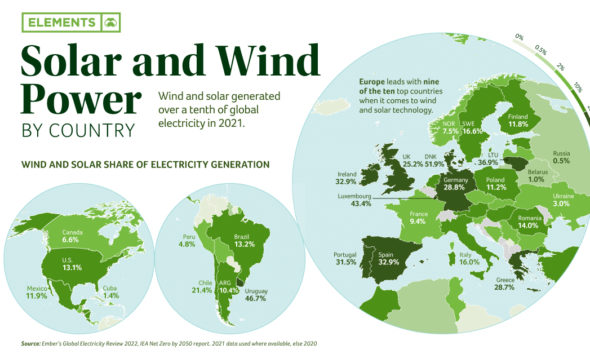 The Exponential View of Solar Energy, and Why Costs Have Plummeted