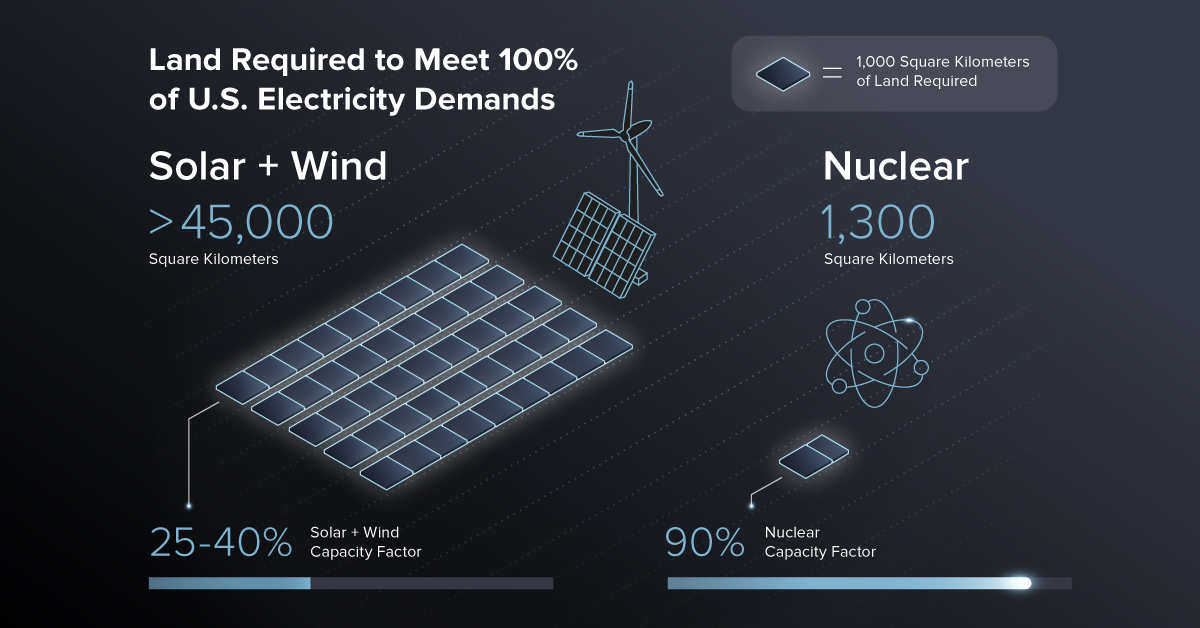 SkyHarbour Infographic on Visual CapitalistSkyHarbour Uranium - Elements by Visual Capitalist