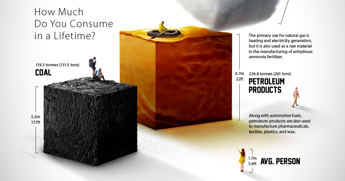 Ranked: The Top 10 Countries by Energy Transition Investment