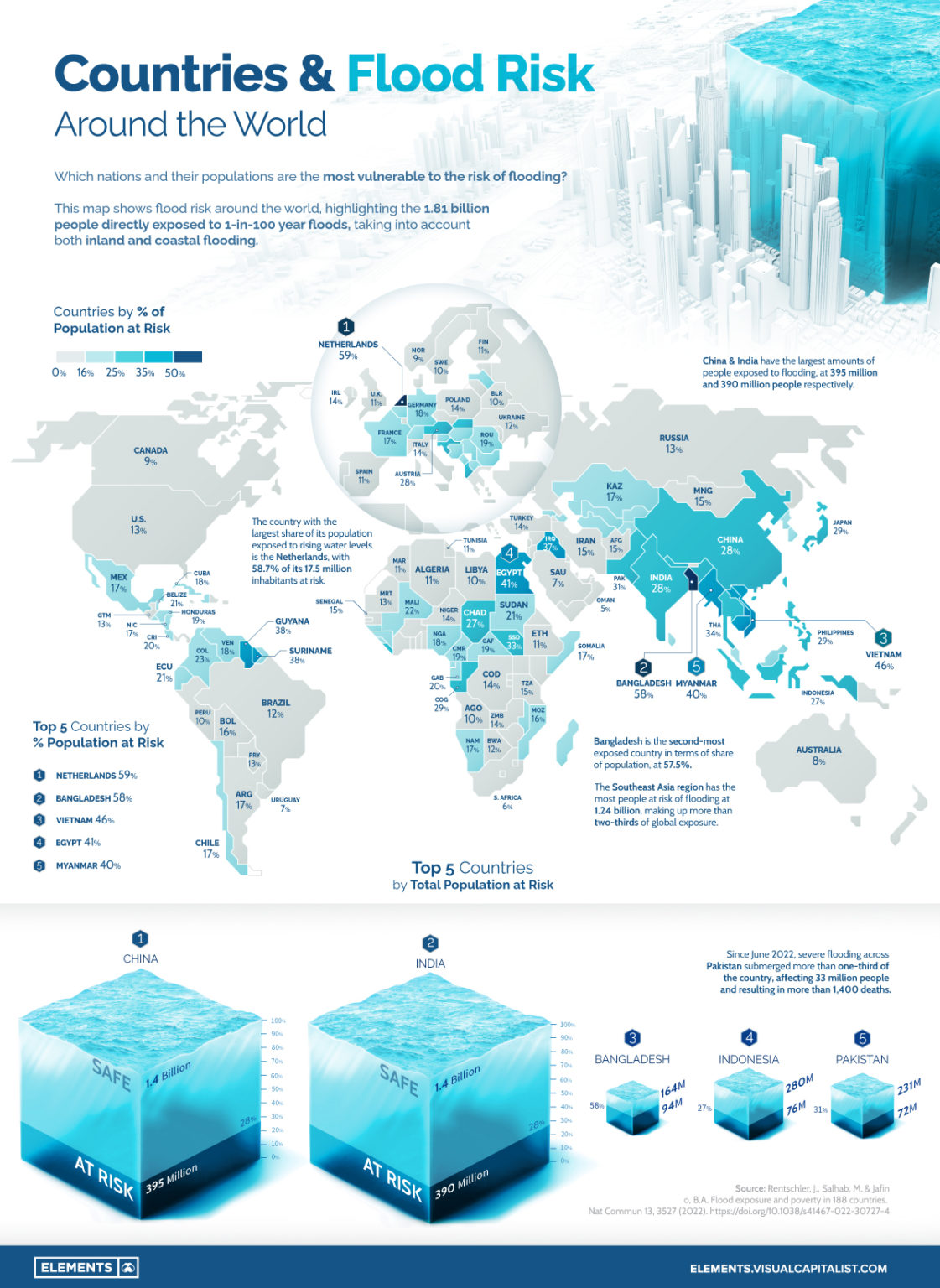 Mapped: The Countries Most at Risk of Flooding