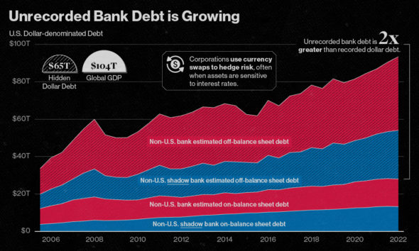 Ranked: The U.S. Banks With the Most Uninsured Deposits