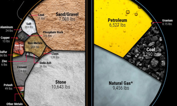 Mapped: Crushed Stone, Sand, and Gravel Production in the U.S. - Elements by Visual Capitalist