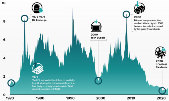 The History of Energy Transitions
