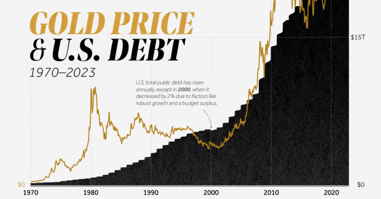Mapped: The 10 Largest Undeveloped Silver Deposits in the World - Elements by Visual Capitalist