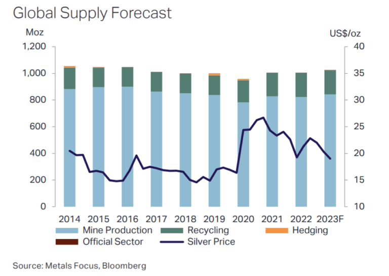 Mapped: The 10 Largest Undeveloped Silver Deposits in the World ...