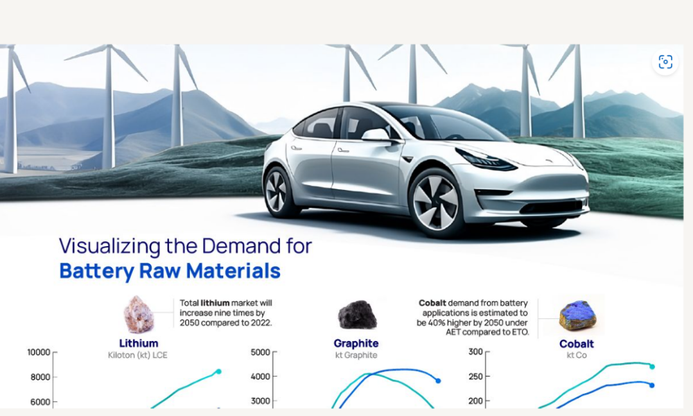 Life Cycle Emissions: EVs vs. Combustion Engine Vehicles