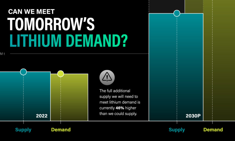 The Exponential View of Solar Energy, and Why Costs Have Plummeted