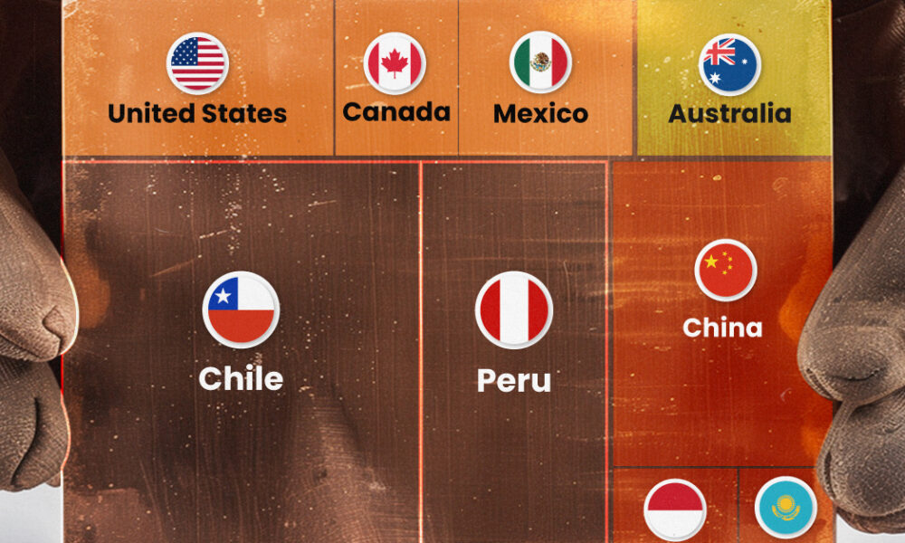 What Are the Five Major Types of Renewable Energy?