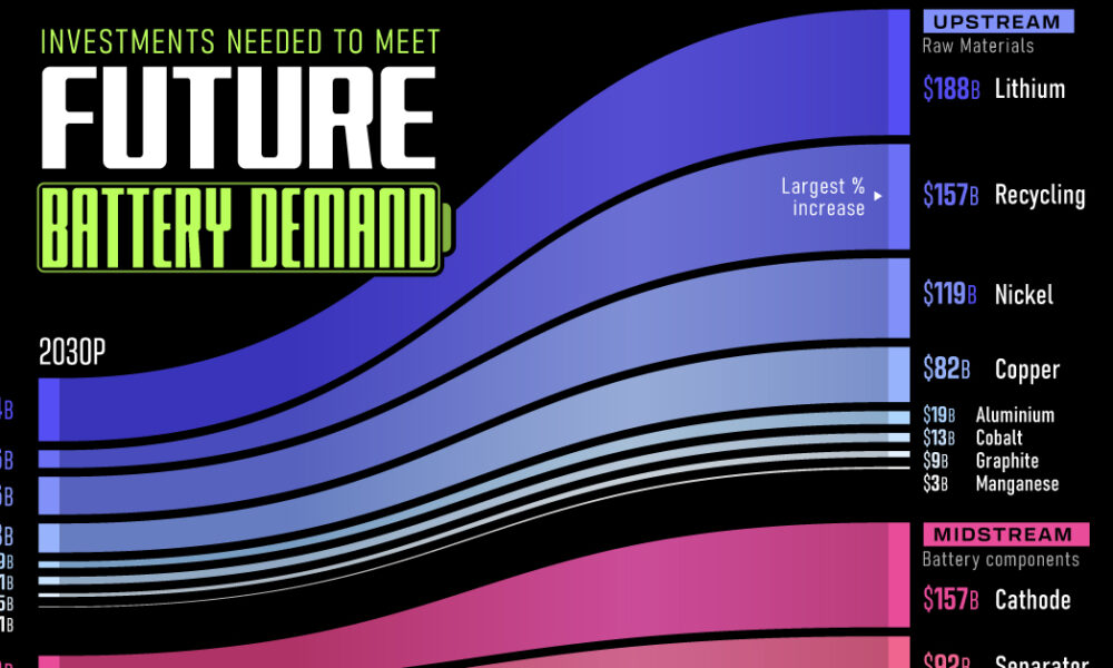 Visualizing Peru’s Silver Mining Strength