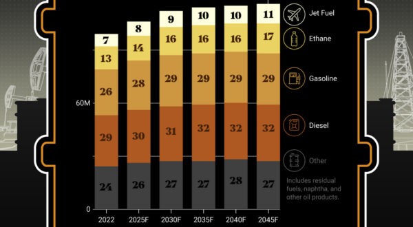 Visualizing the Global Demand for Oil (2022-2045F) - Elements by Visual Capitalist