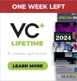 fuels Archives - Elements by Visual Capitalist