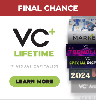 types of renewable energy Archives - Elements by Visual Capitalist