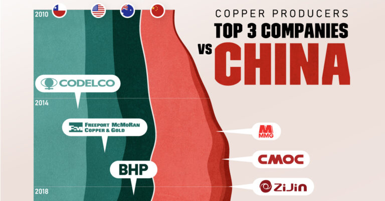 Visualizing Chinas Dominance In Battery Manufacturing 2022 2027