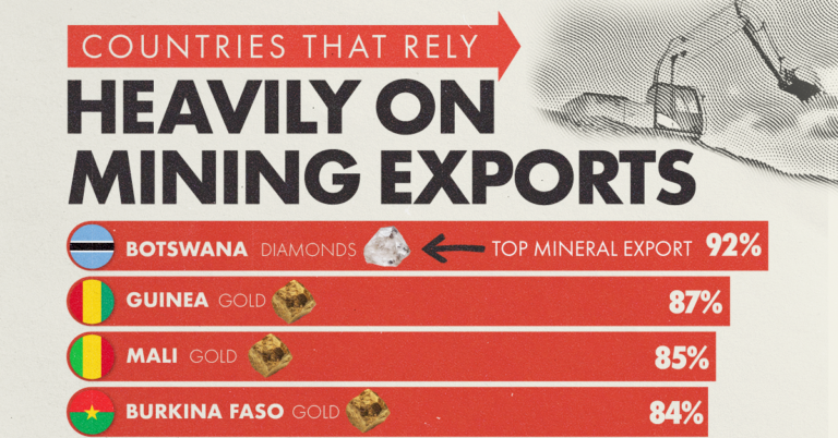 Visualizing Cobalt Production by Country in 2023 - Elements by Visual Capitalist