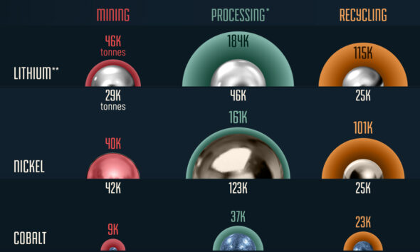 Visualizing China's Dominance in Battery Manufacturing (2022-2027)