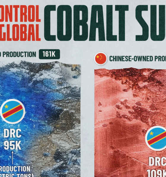 Energy Shift Archives - Elements by Visual Capitalist