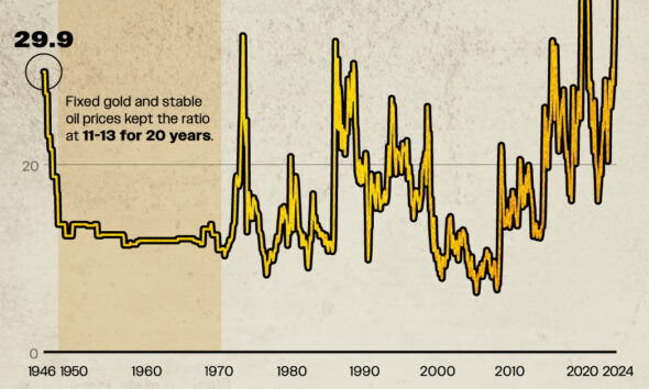 Mapped: The 10 Largest Gold Mines in the World, by Production