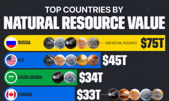 The Worlds Biggest Oil Producers In 2023