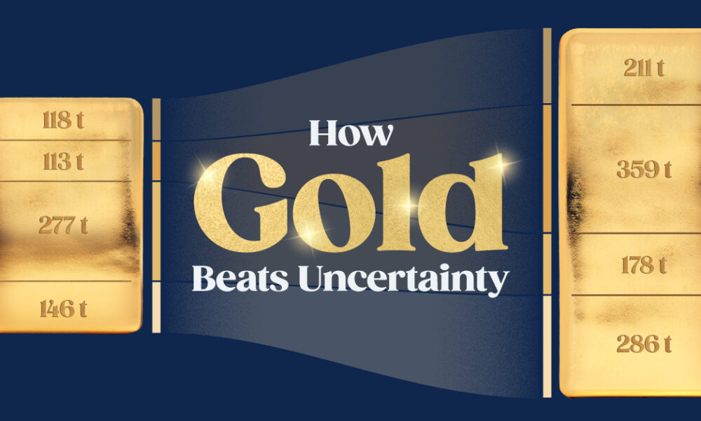 12 Stunning Visualizations of Gold Shows Its Rarity