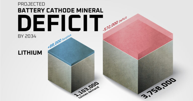 Visualized: Inside a Lithium-Ion Battery - Elements by Visual Capitalist
