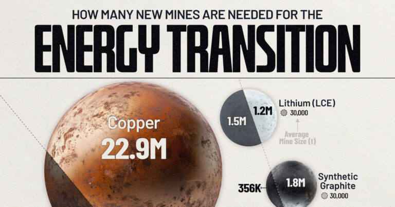 A Visual Crash Course on Geothermal Energy