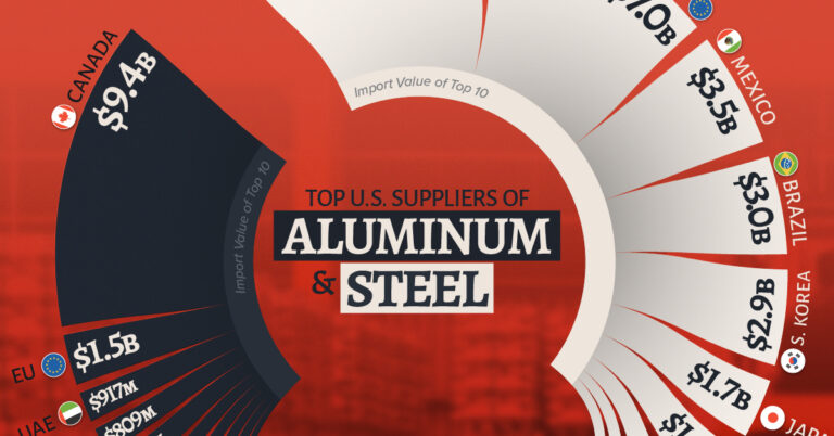 Charted: Major Copper Discoveries Since 1900 - Elements by Visual ...