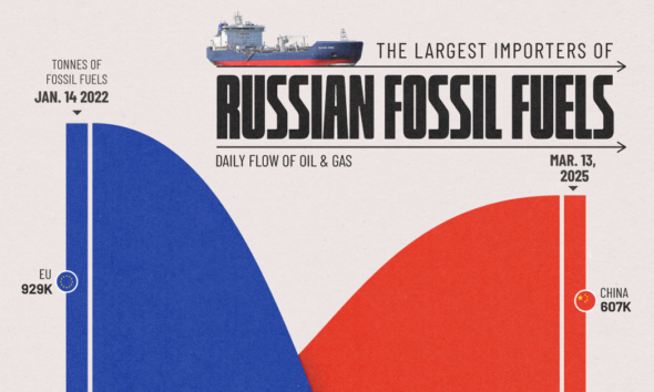 Which Countries Are Most Reliant on Coal?