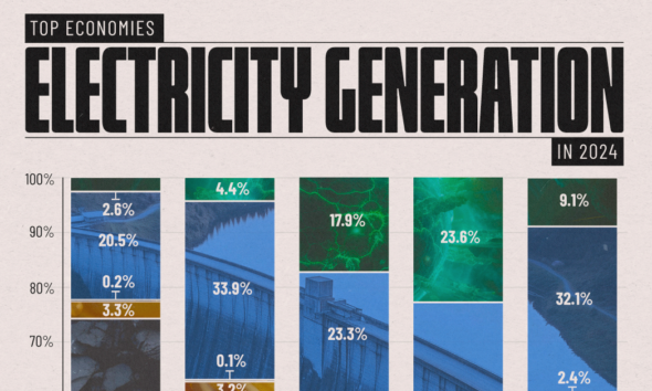 Visualized: Inside a Lithium-Ion Battery - Elements by Visual Capitalist