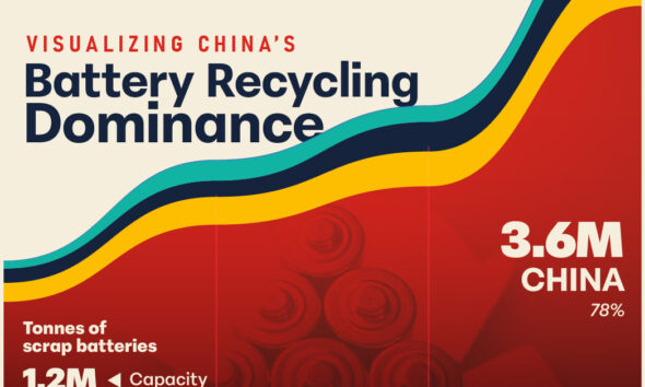 Visualizing China's Dominance in Battery Manufacturing (2022-2027) Visualizing China's Dominance in Battery Manufacturing (2022-2027)