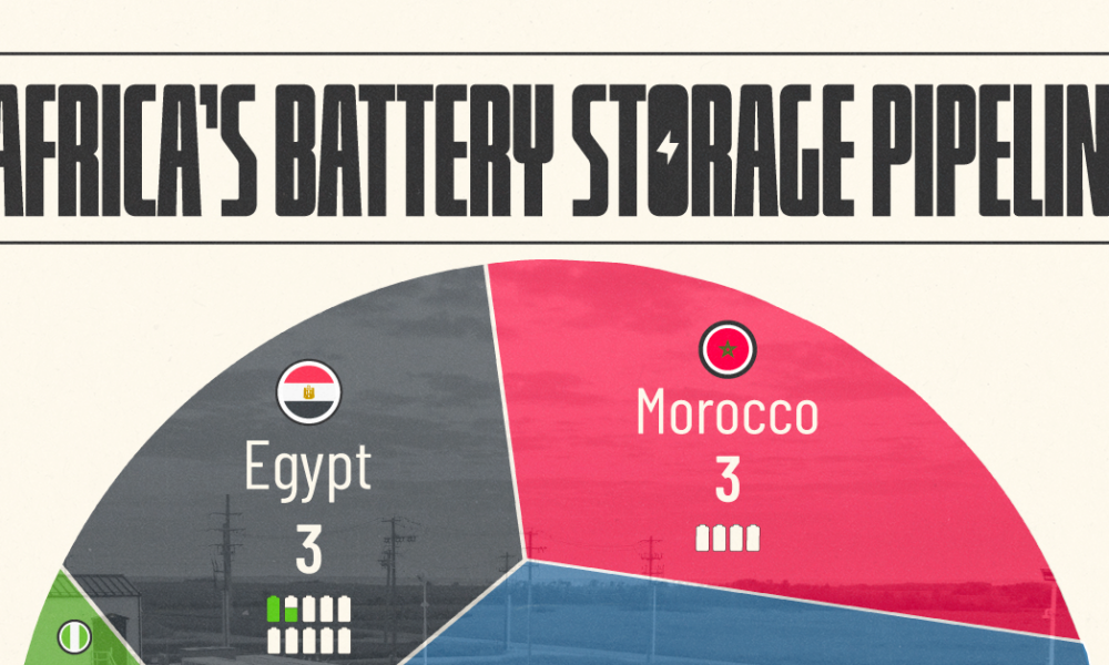 Visualizing the World’s Biggest Oil Producers by Country - Elements by Visual Capitalist
