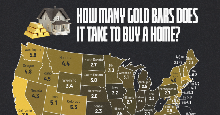 Visualizing Gold Production by Country in 2024 - Elements by Visual Capitalist
