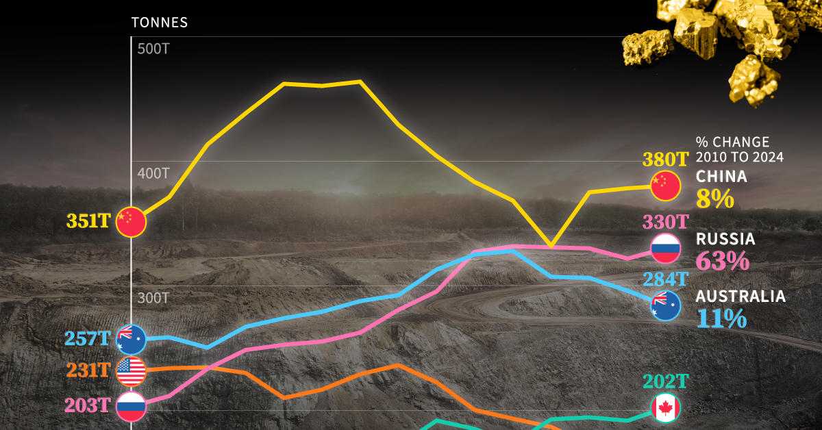 All the Metals We Mined in One Visualization