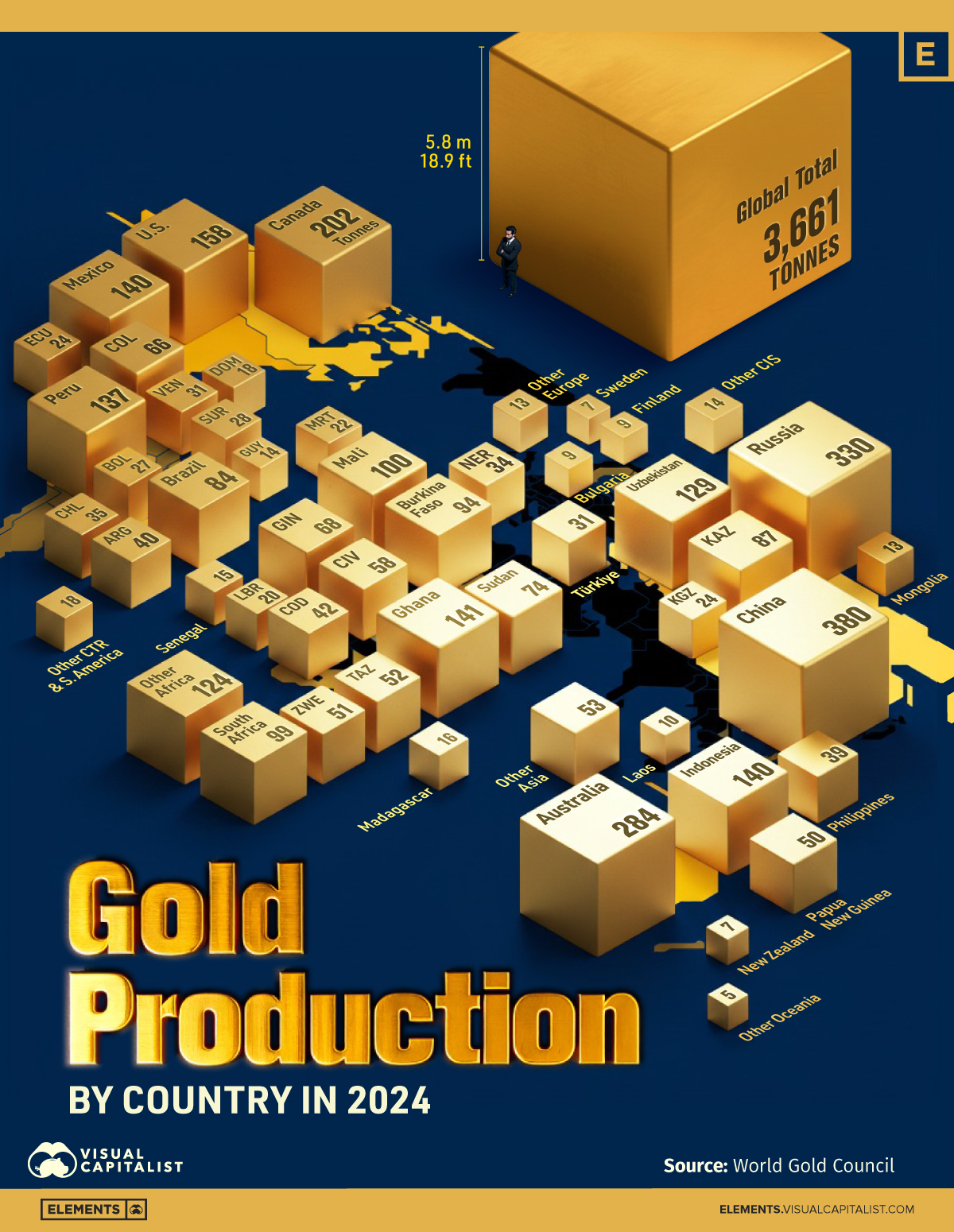 Visualizing Gold Production by Country in 2024 - Elements by Visual ...