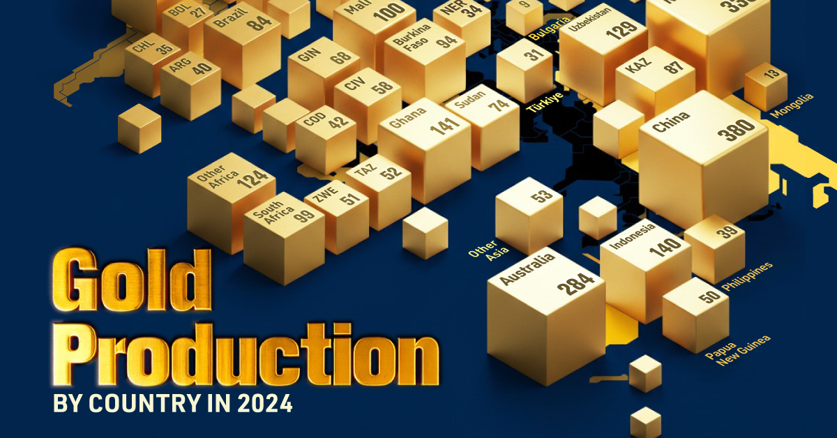 Visualizing Gold Production by Country in 2024 - Elements by Visual Capitalist