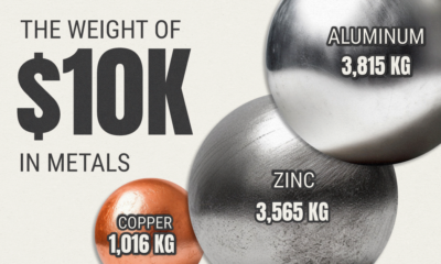 All the Metals We Mined in One Visualization