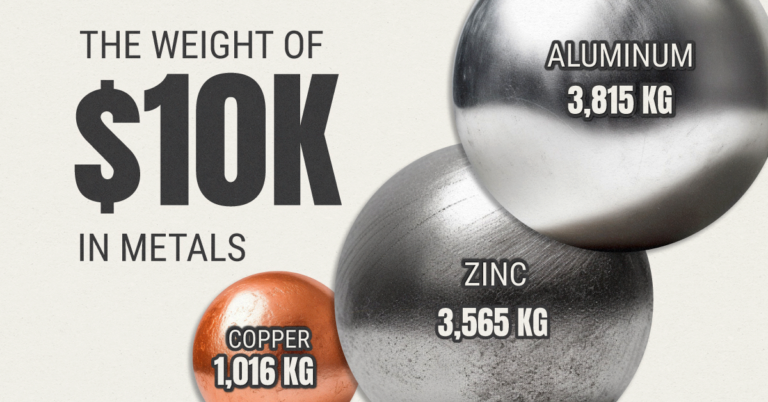How Much Gold is in Fort Knox? - Elements by Visual Capitalist