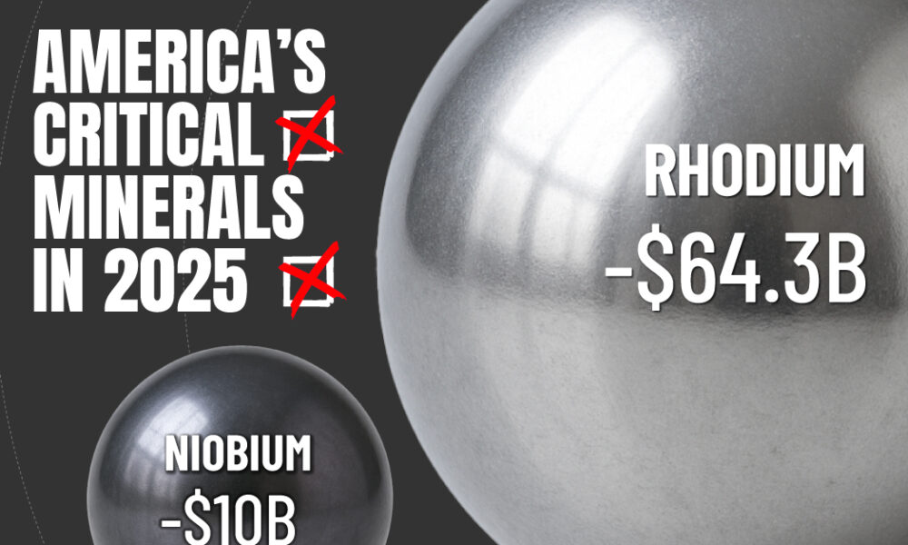 Charted: Where the U.S. Gets Its Rare Earths From - Elements by Visual Capitalist